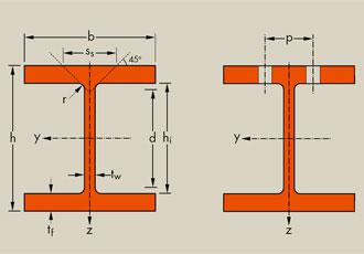 Columnas de ala ancha， HD columnas de ala anchas, Vigas H